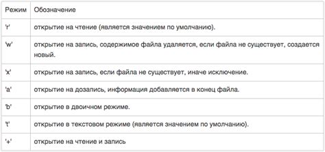 13 Работа с файлами за счет Питон