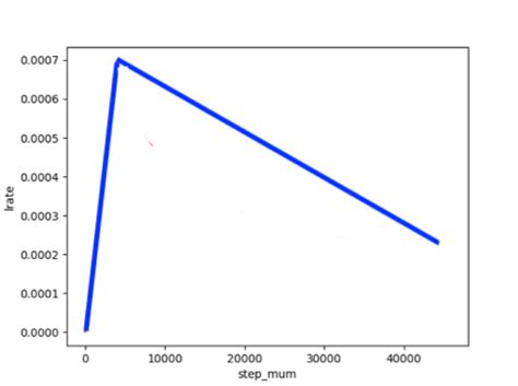 Github Livingbody Ccks Task Baseline