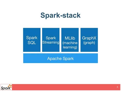 Introduction To Apache Spark And Machine Learning Ppt Introduction To Apache Spark And Machine Learning Ppt