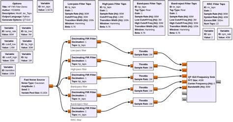 Fir Finite Impulse Response Filter Taps Demo Michael Darantos Blog