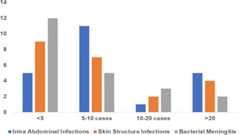 Meropenem As A Broad Spectrum Antibiotic Choice For Various Bacterial Infections International