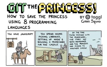 Git The Princess Infographic Time Tracker Visual Communication Light In The Dark