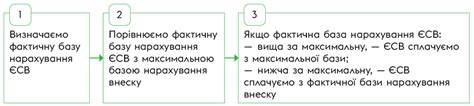 Максимальна база нарахування ЄСВ і лікарняні в Д1 Оплата праці № 13