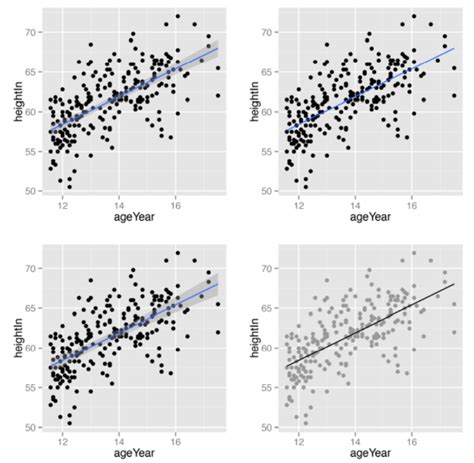 R绘图基础指南 3 散点图 二 知乎