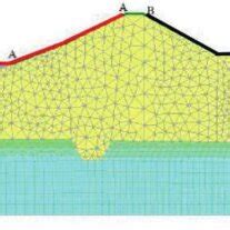 The FEM Model And Discrete Grid Of The Dam A A A Is The Variable Water Download Scientific