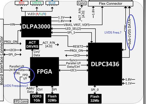 Dlpc3436 Lvds Interface On Fpga Dlp Products Forum Dlp®︎ Products Ti E2e Support Forums