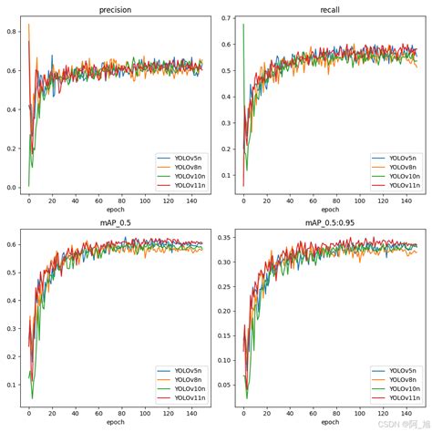 基于yolo11v10v8v5深度学习的农作物类别检测与识别系统设计与实现【python源码pyqt5界面数据集训练代码】基于
