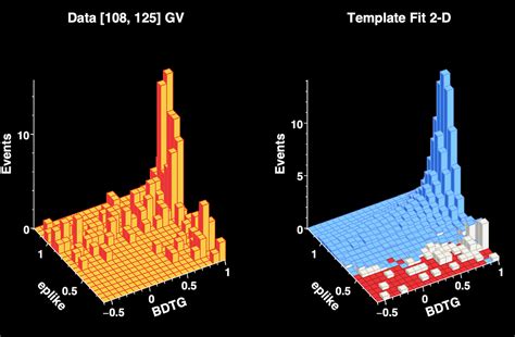 3d Plot Z Axis Range Setting Invalid Root Root Forum