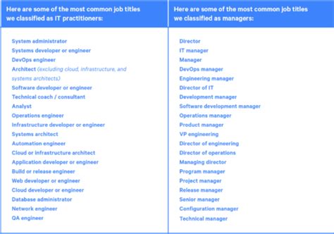 Puppet State Of DevOps Salary Report Where The Jobs Are DevOps Com