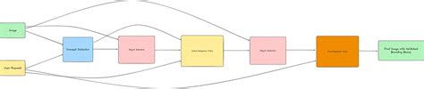 Instance Segmentation With Azure Machine Learning And Automl By