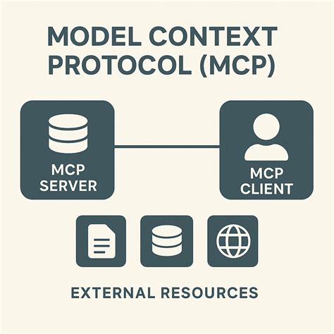 Notion Mcp Integration Automate Notion With Ai On Mcpfyai