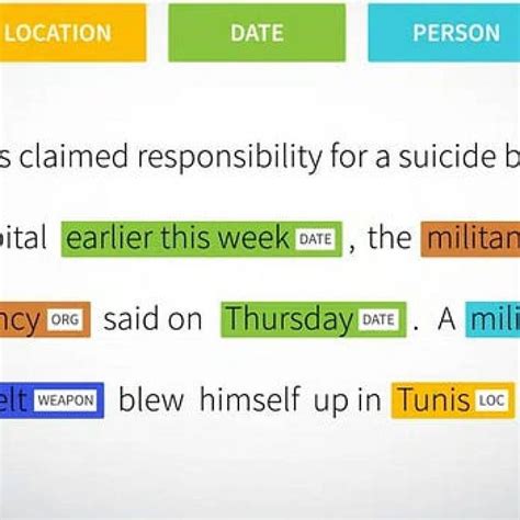 Named Entity Recognition In Ecommerce Industry — Custom Model Github