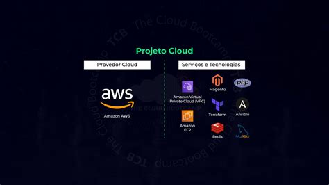 Implementação De Um Sistema De E Commerce Na Aws De Forma Automatizada Usando Terraform E