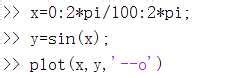 Matlab Axis