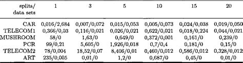 Table 1 From A Methodology For Scaling Up Classification Algorithms