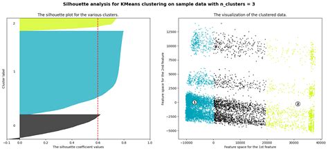 35 Customer Segmentation Analysis Example — Lecture Notes On