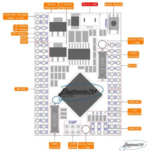 مشخصات، قیمت و خرید برد Arduino Mega2560 Pro Ch340g