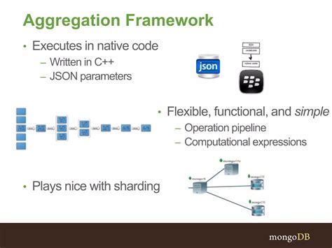 The Aggregation Framework Ppt