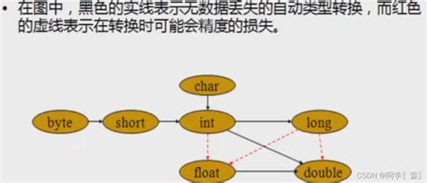 数据类型（详解） Ew帮帮网