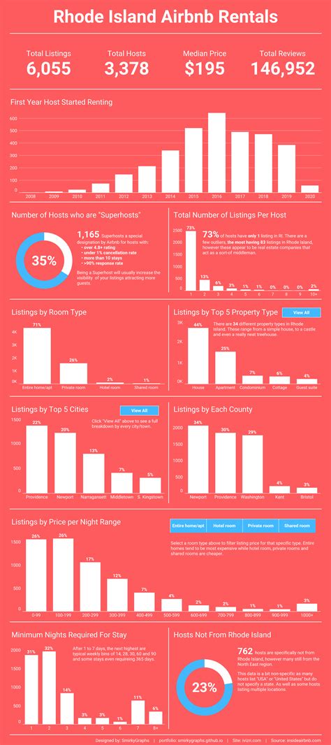 351 best r tableau images on pholder our data team is trying convince
