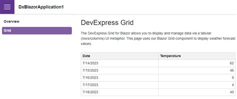 Devexpress Templates Devexpress Installation Blazor Devexpress