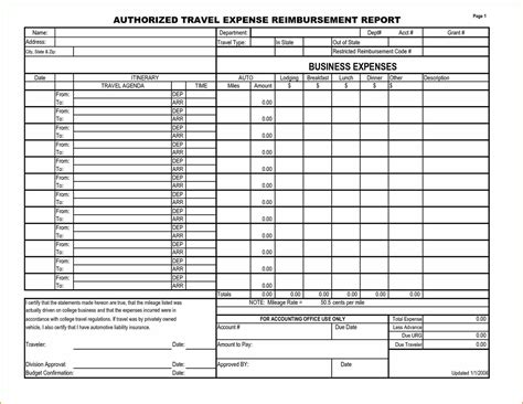 Budget Memo Templates Vacation Business Trip Expenses Template Inside