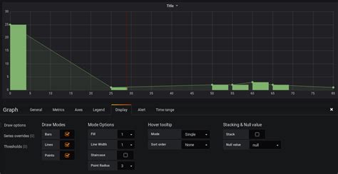 Histograms Showing Percentages Time Series Panel Grafana Labs