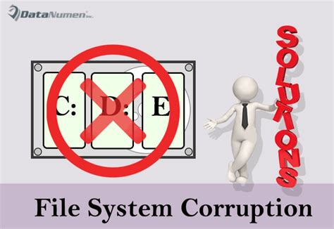 What To Do If File System Gets Corrupted