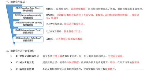 电商数仓 数仓分层概念 数仓理论 电商数仓 营销知识 csdn博客