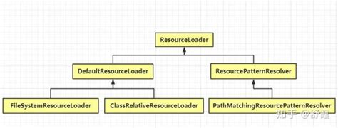 一文让你读懂javaio、字符编码、url和springresource 知乎
