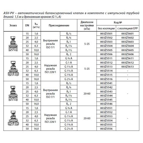 Балансировочный клапан Danfoss Asv Pv 003l7611 Dn 15 купить в Санкт