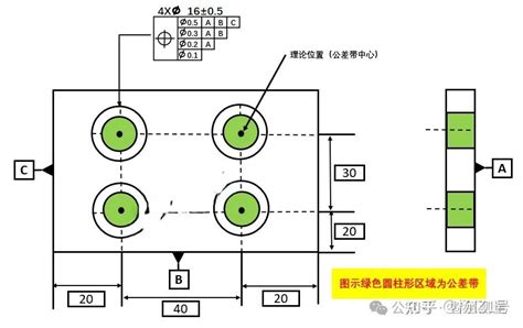 Gdandt之复合位置度 知乎