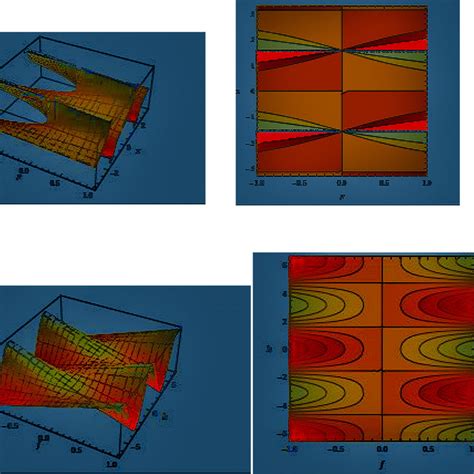 Depicted Above Structures Whose Respective Euler Characteristic