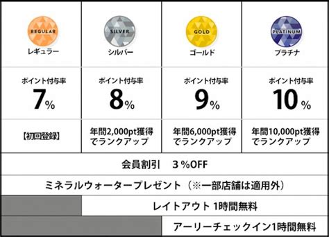 ベッセルホテル、ポイントプログラムを改定 Traicy（トライシー）