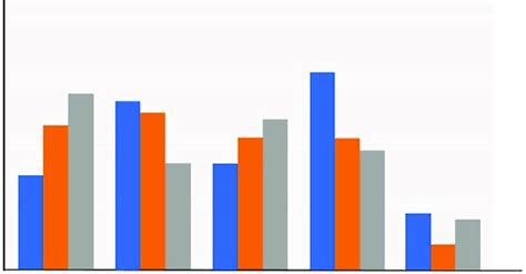 The Proportions Of The Regions Highlighted On The Heatmaps The Columns Download Scientific