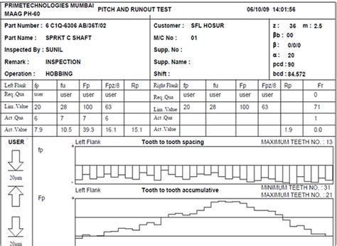 Pc Retrofit For Gear Roll Tester Mumbai India