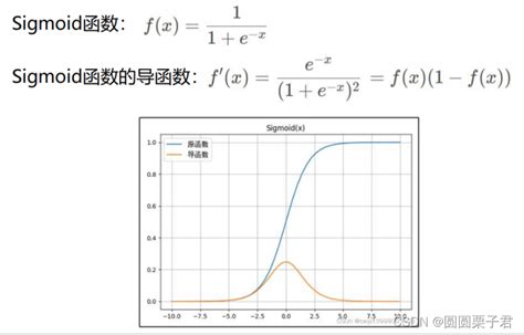 激活函数理解 Csdn博客