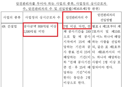 건설안전기사 실기필답형 22년2회 기출문제풀이 네이버 블로그