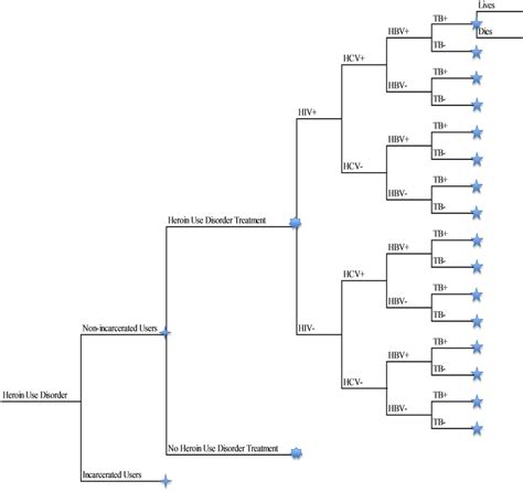 simplified structure of the cost analytic model the cost analytic