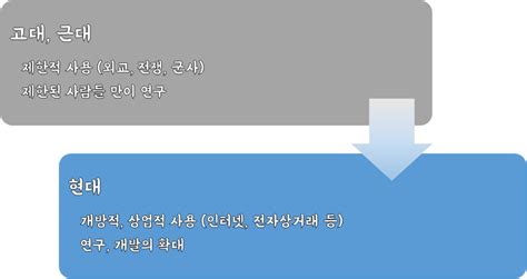 암호의 역사와 암호화 기술 1 네이버 블로그