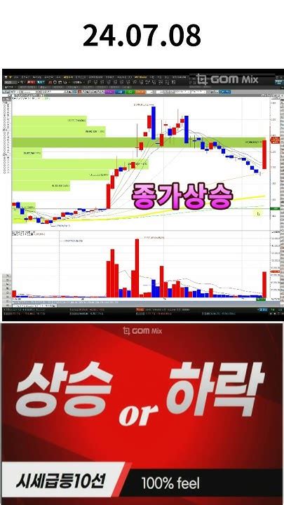 30조 잭팟터지나 우리기술 Hlb생명과학 주식 비트코인 Youtube