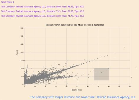 GitHub Uic Vis Project Sli Project Sli Created By GitHub Classroom