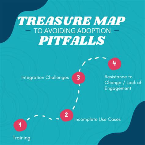 Treasure Map To Avoiding Adoption Pitfalls Contact Center Toolkit