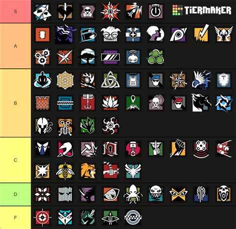 Rainbow Six Siege Y8s3 Operators Tier List Community Rankings Tiermaker