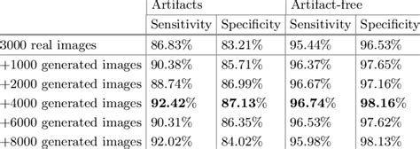 Ct Artifacts Detection Measurements Using Da Proposed In This Paper Download Scientific Diagram