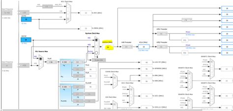 Stm32f769i Disco Printf Using Itmswo Stmicroelectronics Community