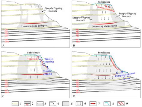Remote Sensing Special Issue Ground Deformation Source Modeling Using Remote Sensing Techniques