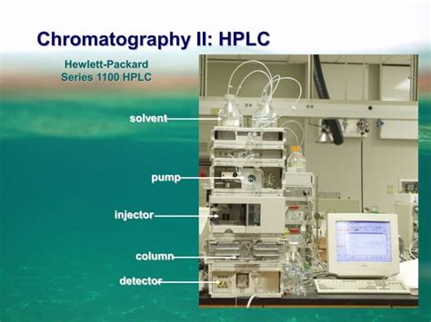 Sample Injection Of Hplc
