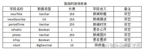 基于java springboot vue的医院门诊预约挂号系统 知乎