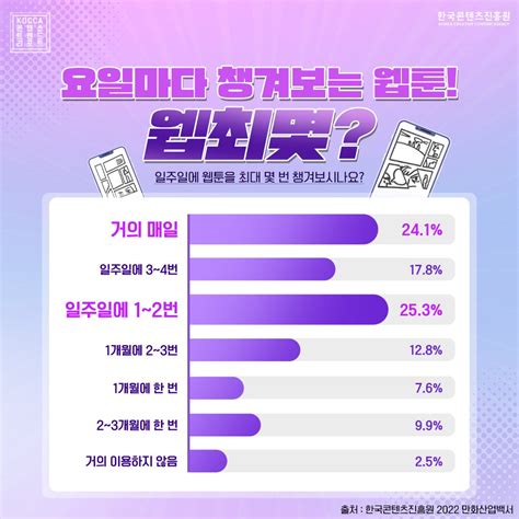하루일과 중 나에게 찾아온 한가로운 시간 여러분들은 무엇을 하며 시간을 보내나요 요일별 다양한 주제로 업로드되는 웹툰 일